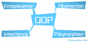 4 Pillars of OOP with Real Life Examples - The Geeky Asian