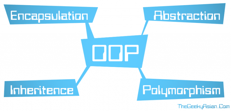 4 Pillars Of OOP With Real Life Examples The Geeky Asian